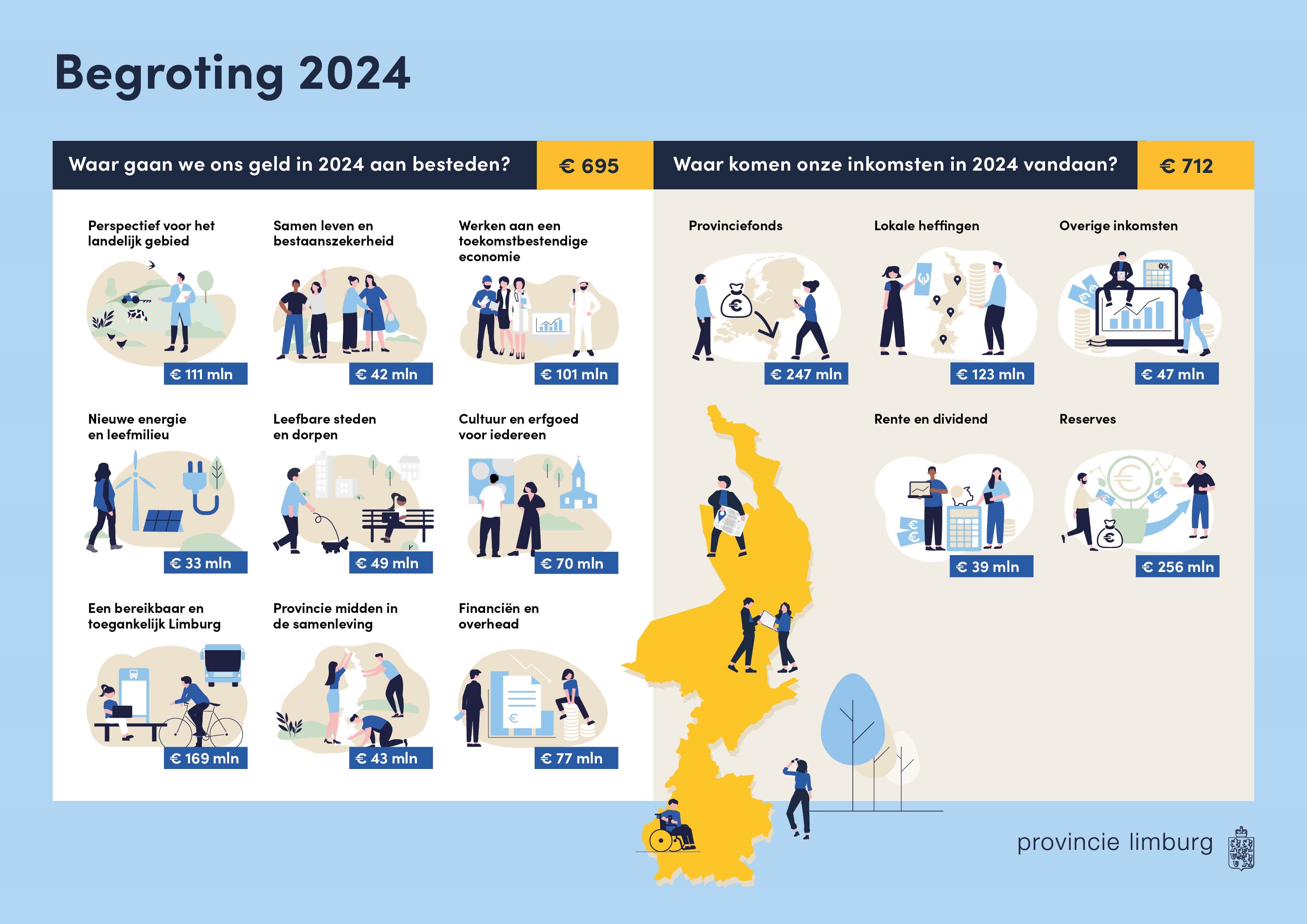 Begroting in één oogopslag en strategisch kader | Programmabegroting ...
